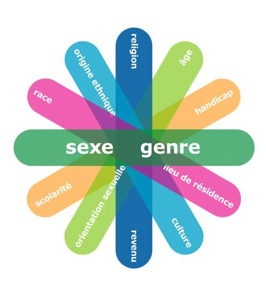 Bilan Annuel De 2018 2019 Femmes Et Égalité Des Genres Canada